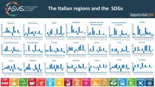 Italy and the SDGs | PPTX