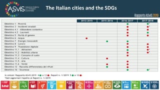 Italy and the SDGs | PPTX