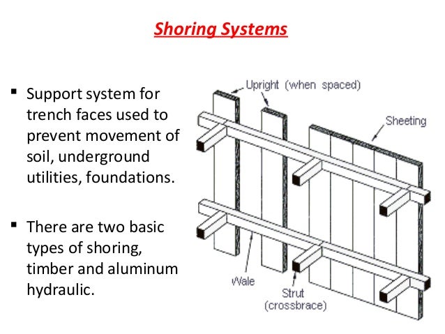 Safety in Excavations