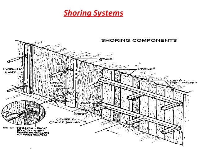 Safety in Excavations