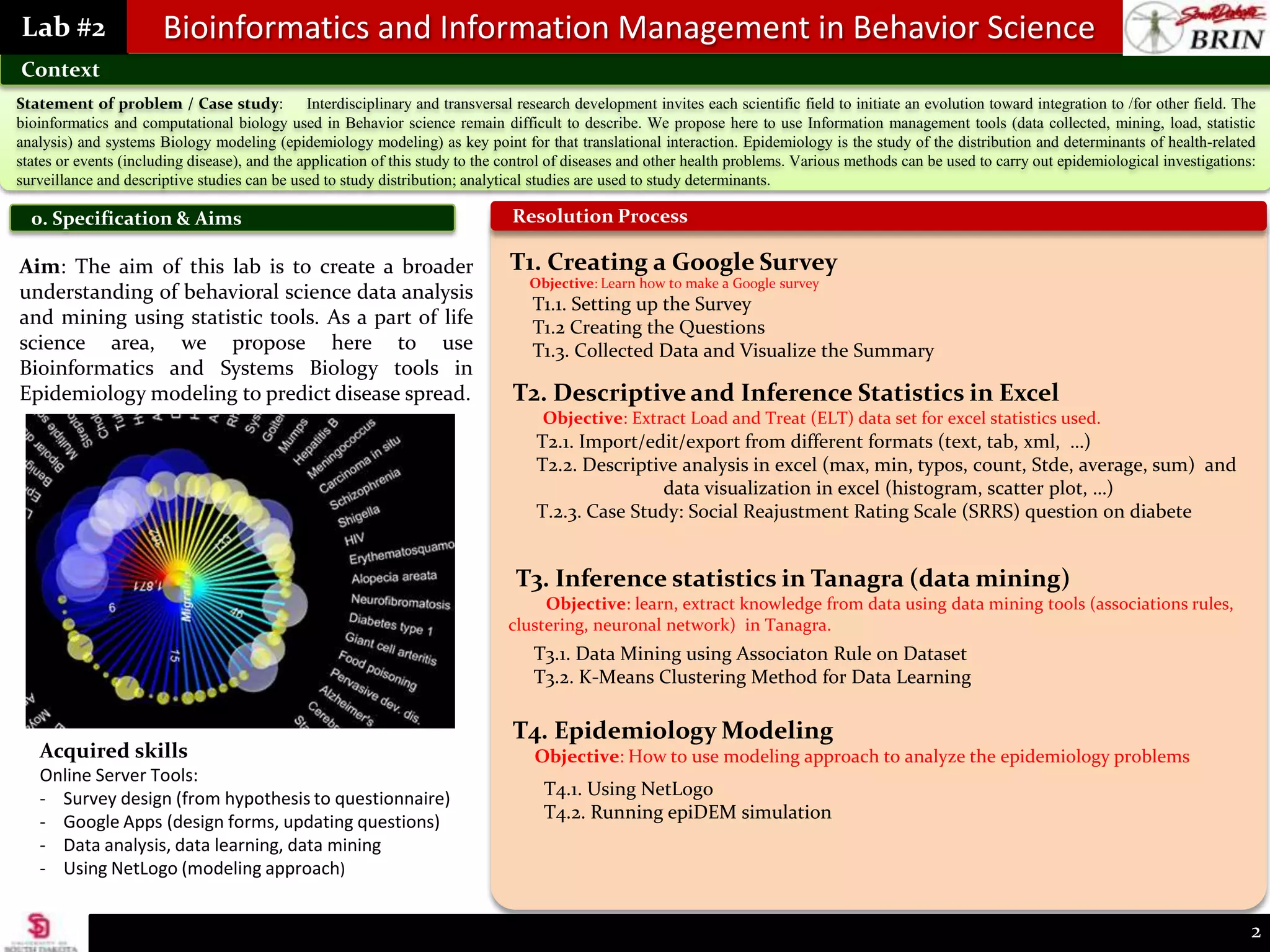 Session ii g3 lab behavior science mmc | PPTX | Computing | Technology ...