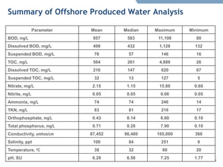Produced Water | Session III - John Veil | PPT