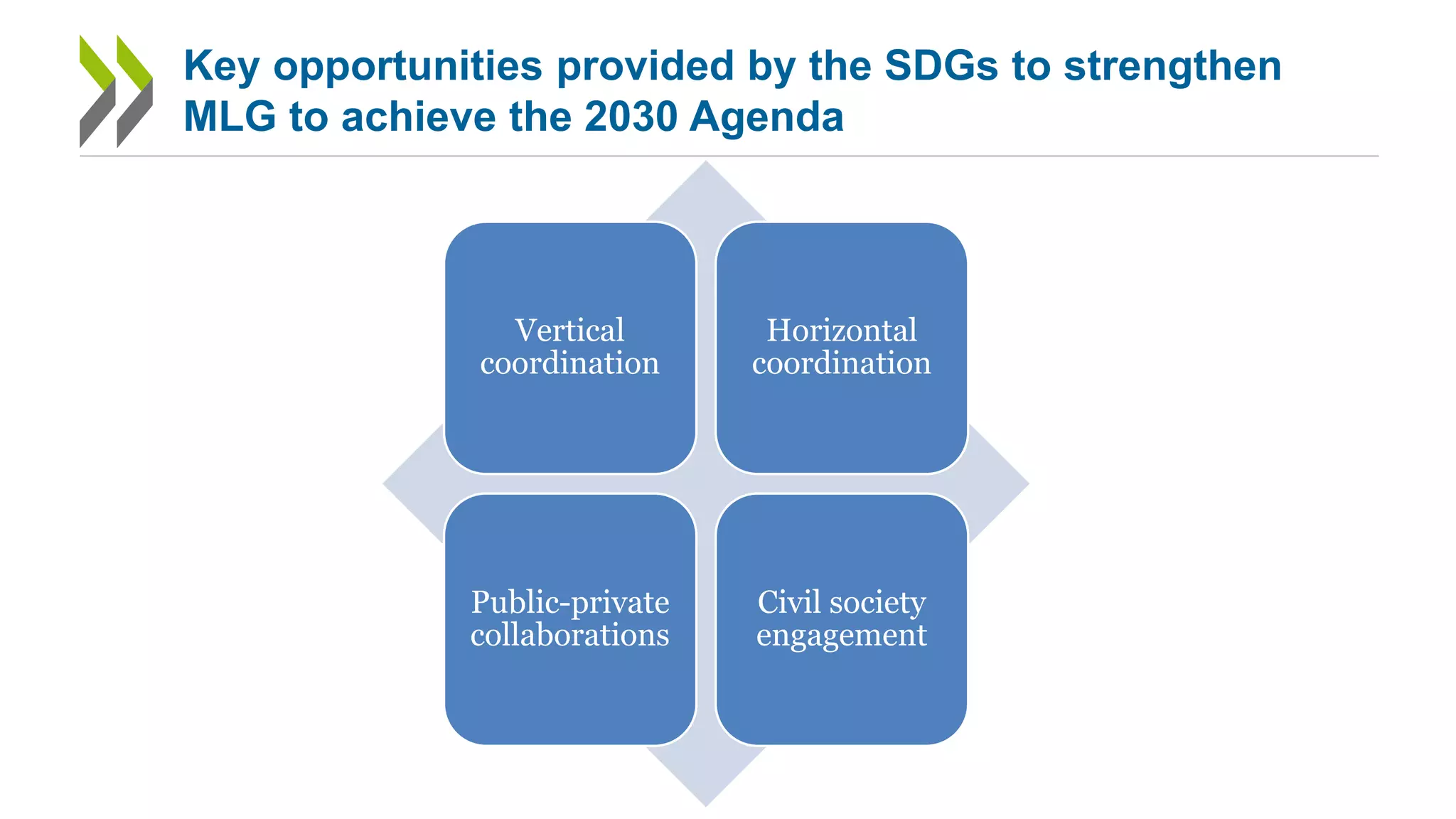 Multi-level governance of the SDGs | PPTX