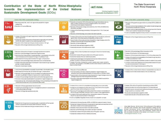 Multi-level governance of the SDGs - The example of North Rhine-Westphalia | PPT