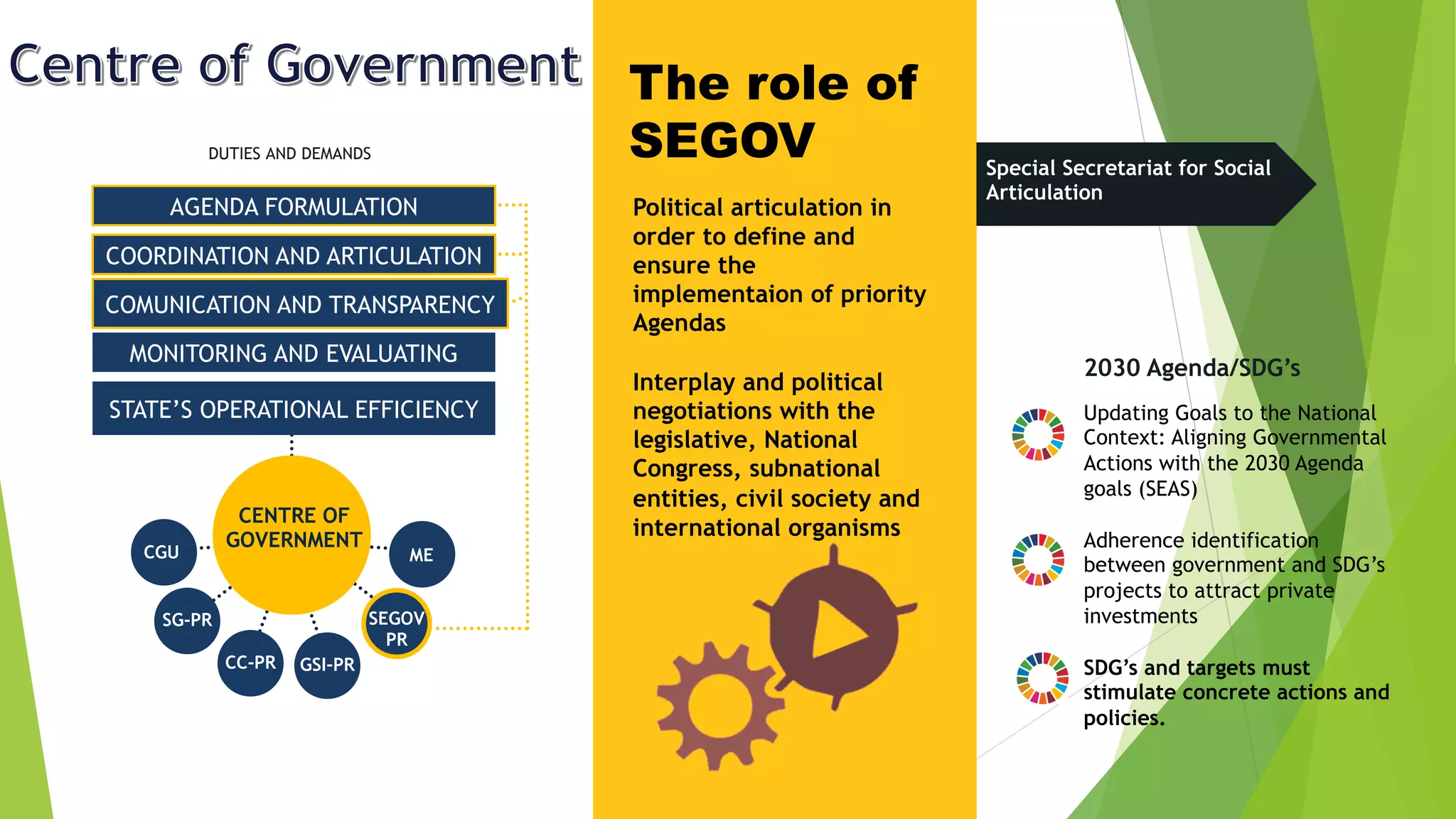 The case of Brazil: Institutional Arrangement for the SDGs and Action ...