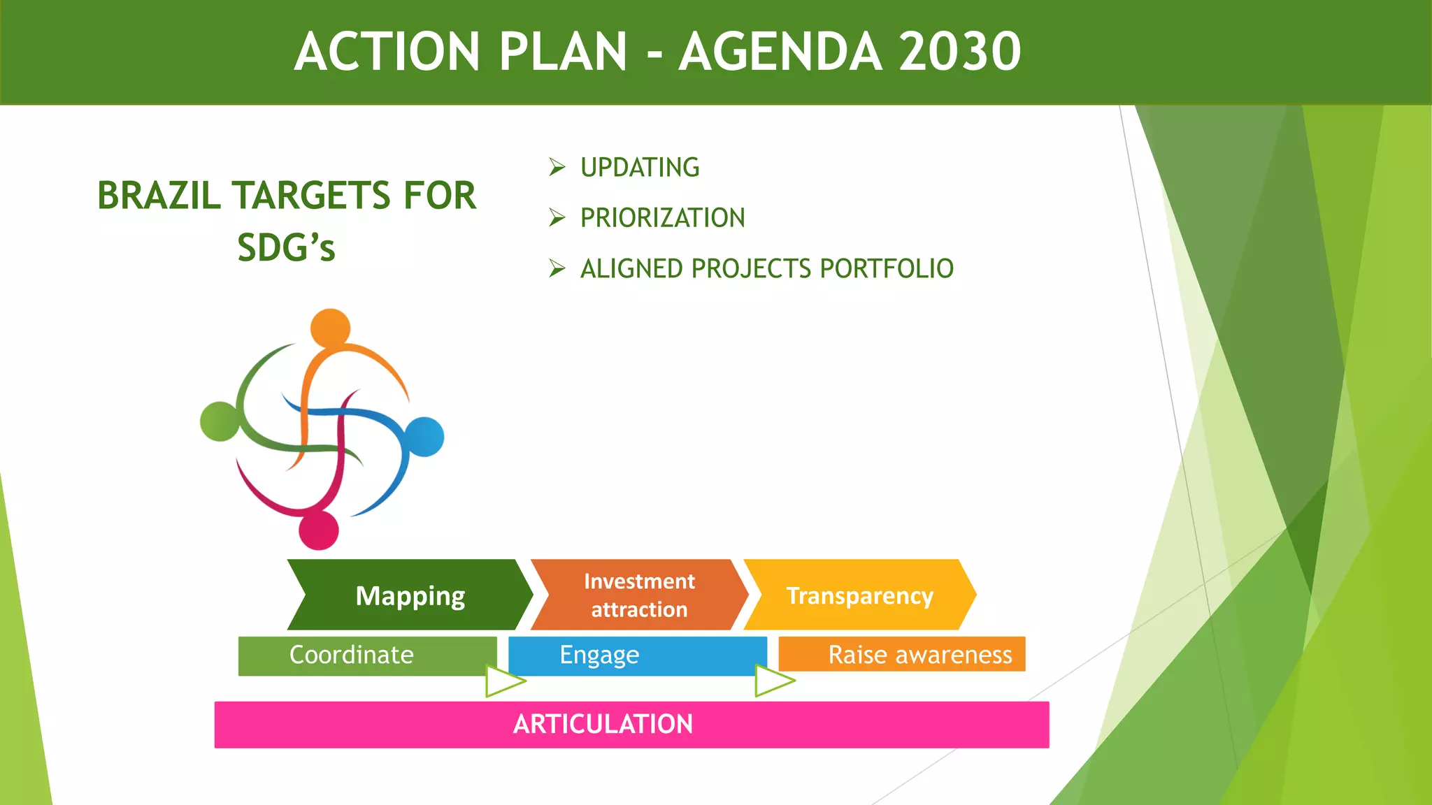 The case of Brazil: Institutional Arrangement for the SDGs and Action ...
