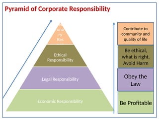 Session III Ethics & CSR.pptx for MBA students | PPT | Free Download