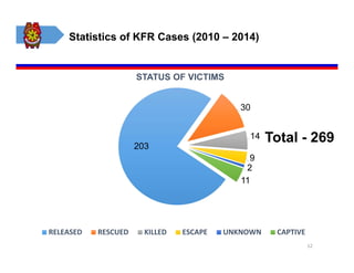 Session ii Philippines presentation KFR | PDF