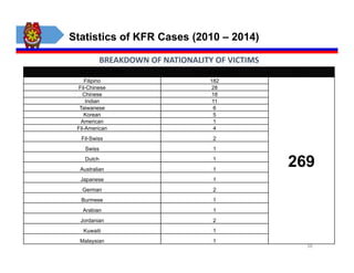 Session ii Philippines presentation KFR | PDF