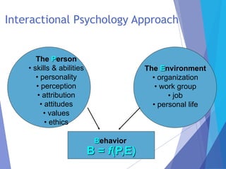 MSPO individual behaviour, culture values, ethics,_MSPO.ppt