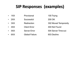 session initial protocol mata pelajaran sistem komputer | PPT