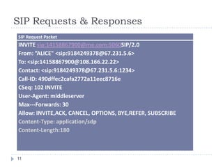 Session initiation protocol | PPTX