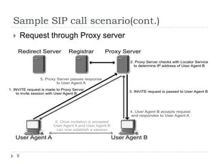 Session initiation protocol | PPTX