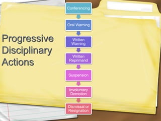 Session 4 Powerpoint | PPT