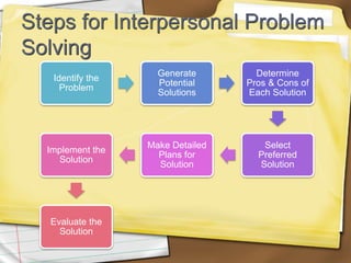 Session 4 Powerpoint | PPT