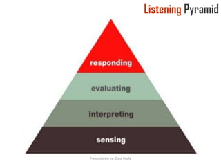 Session iv communication skills-final | PPTX