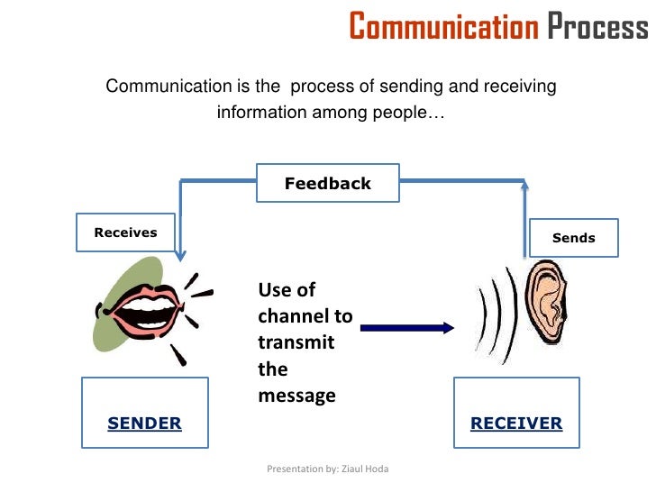 Session iv communication skills-final