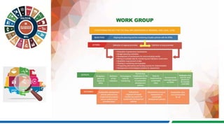 Engaging the private sector and local and regional development through ...