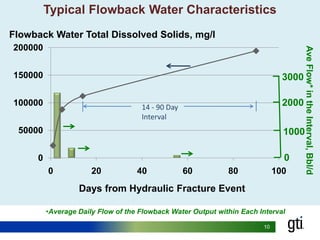 Produced Water | Session IX - Hayes | PPT