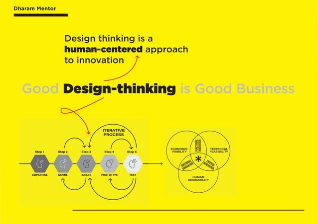 Design thinking, good design thinking is good business | PDF