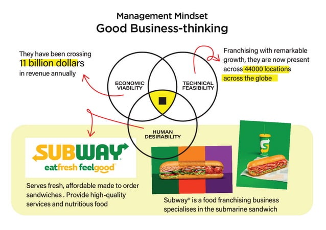 Design thinking, good design thinking is good business | PDF