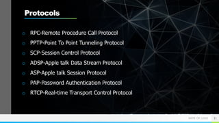 Session Layer | PPTX