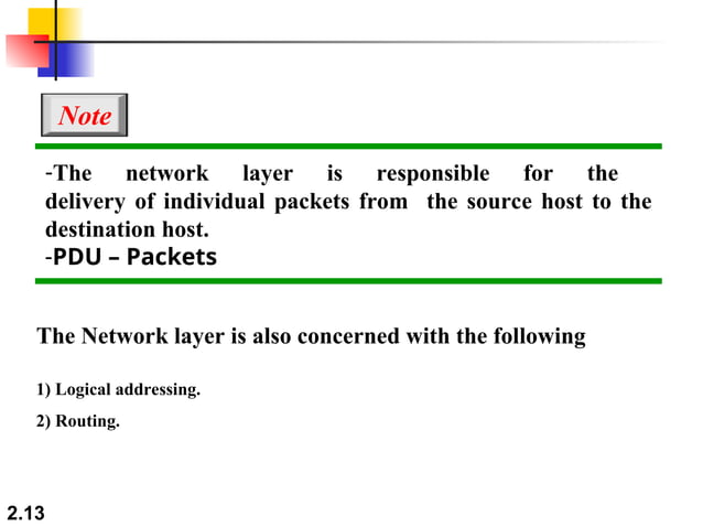 session layer OSI model computer networking | PPT