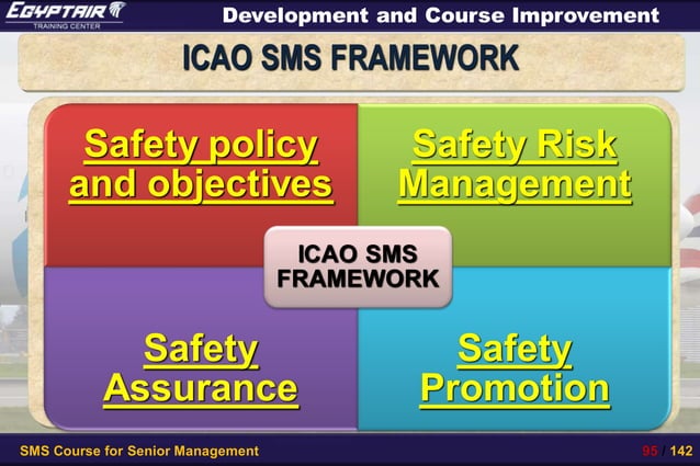 Session no. 4 icao sms framework | PDF | Aviation Industry | Industries