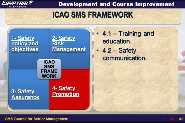 Session no. 4 icao sms framework