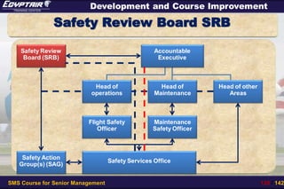 Session no. 5 roles and responsibilities in safety management system | PDF
