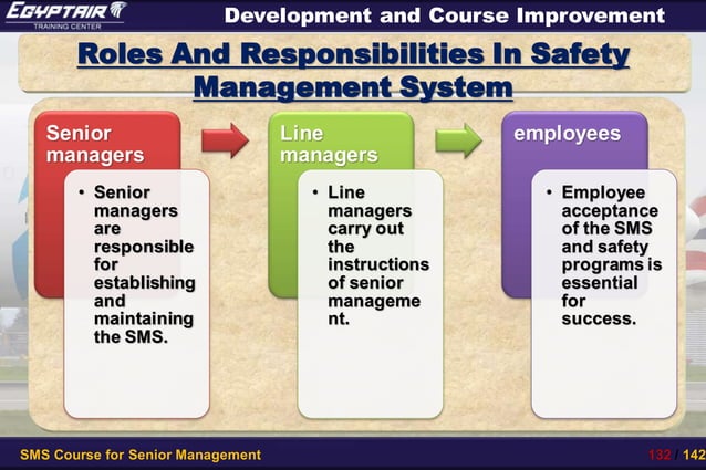 Session no. 5 roles and responsibilities in safety management system ...