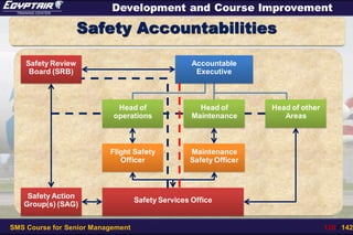 Session no. 5 roles and responsibilities in safety management system | PDF