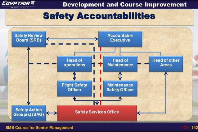 Session no. 5 roles and responsibilities in safety management system