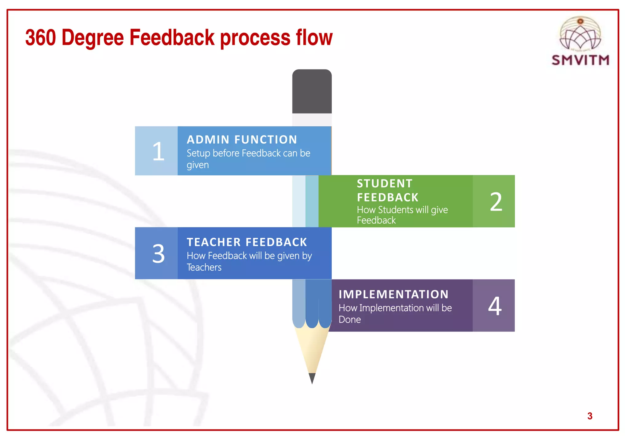 Session on 360 feedback for students.pdf