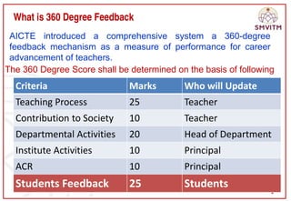 Session on 360 feedback for students.pdf