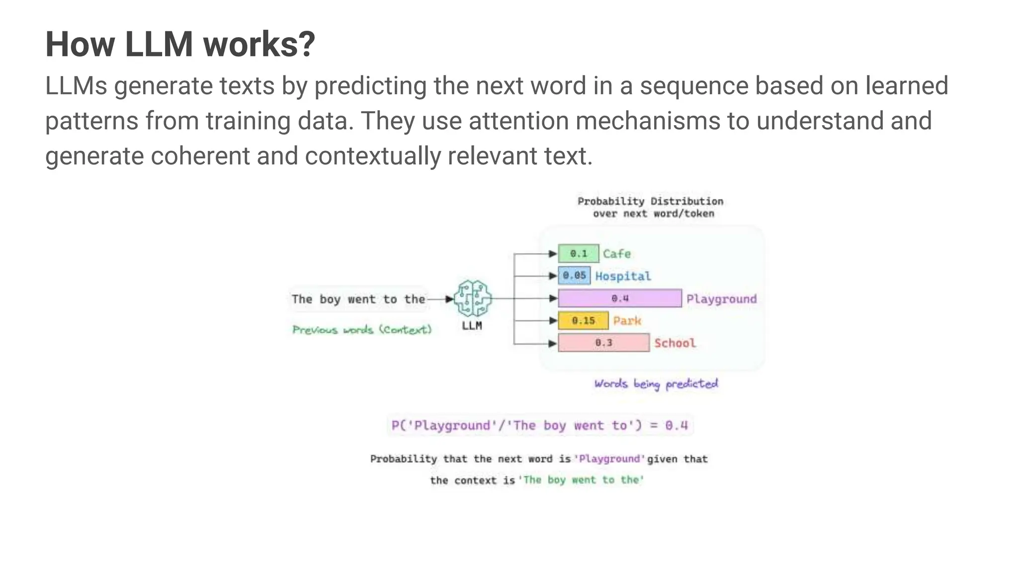 AI Tools for Productivity: Exploring Prompt Engineering and Key ...