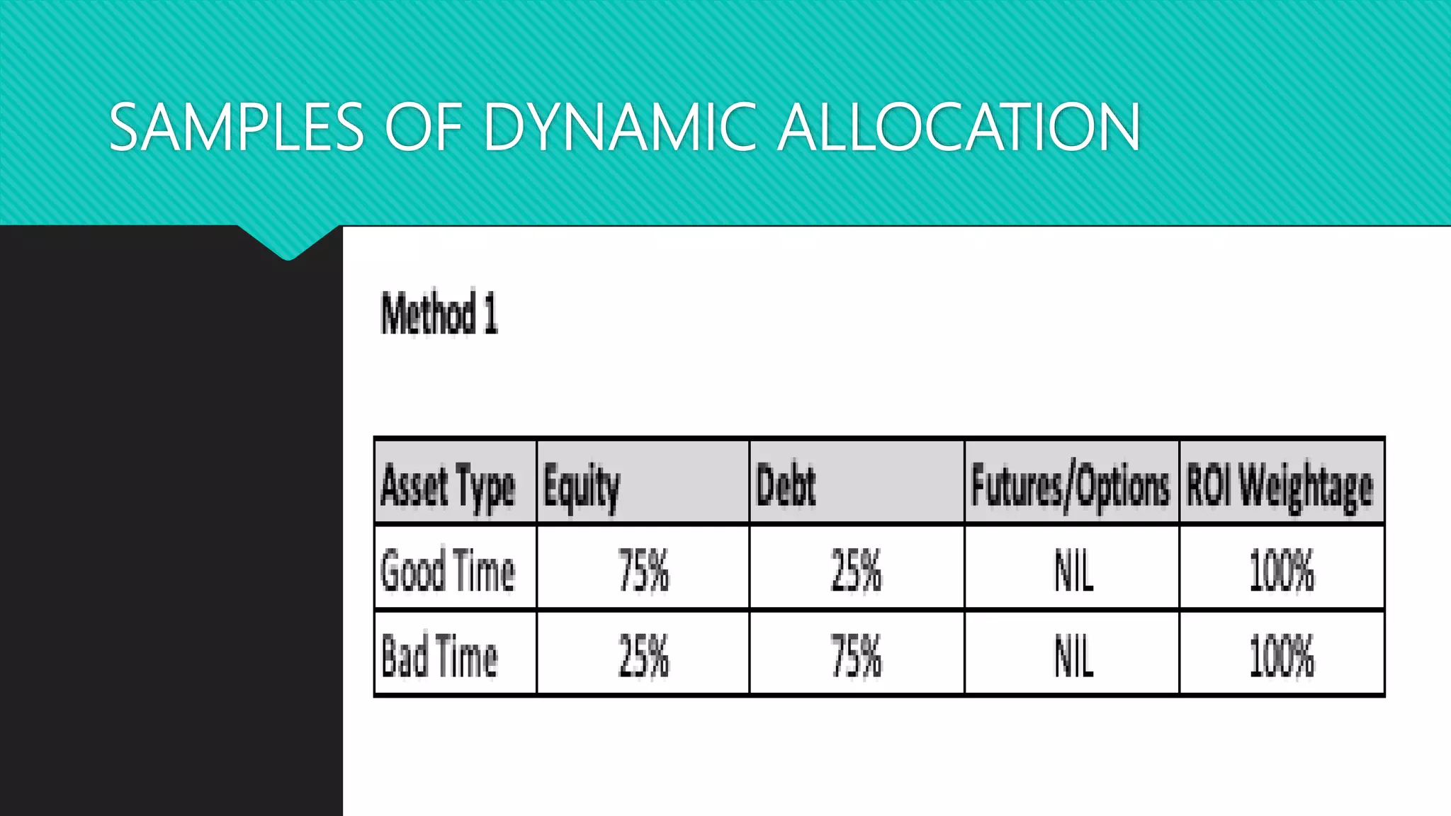 Importance of Asset Allocation | PPTX