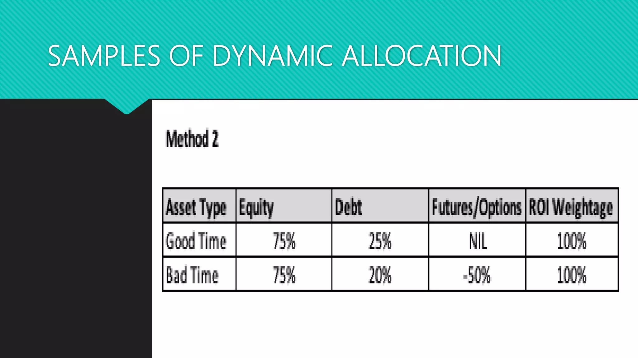 Importance of Asset Allocation | PPTX