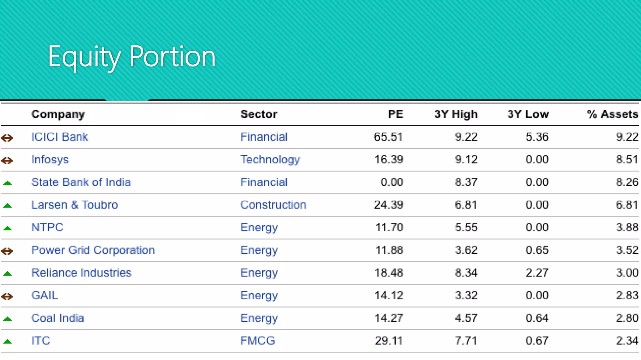 Importance of Asset Allocation | PPT Importance of Asset Allocation | PPT