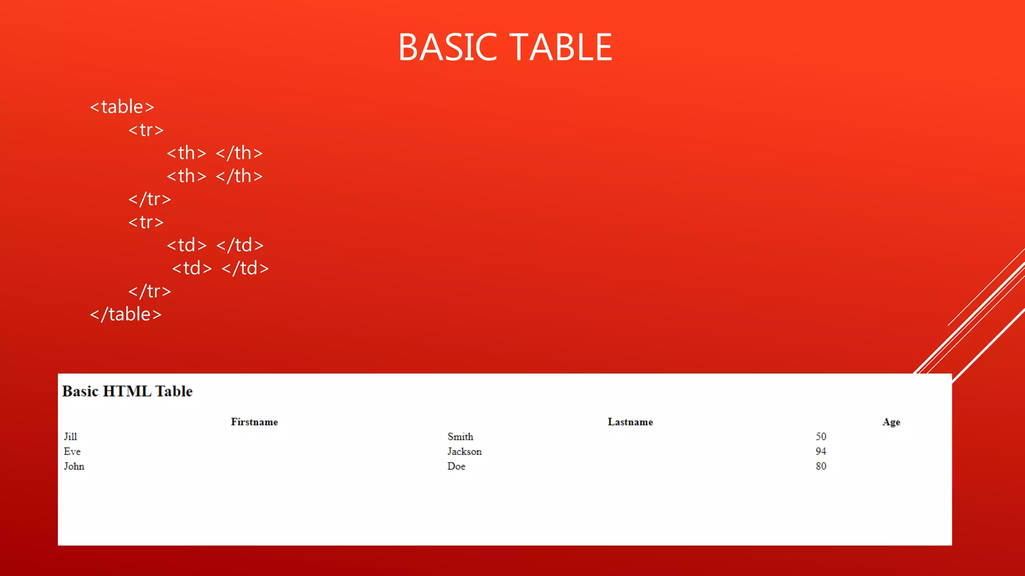 Session on common html table | PPT