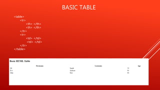 Session on common html table | PPTX