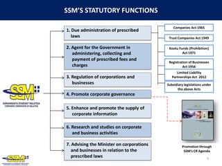Session on corporate social responsibility norhaslinda salleh | PPT