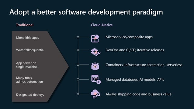 Build and Modernize Intelligent Apps | PPT