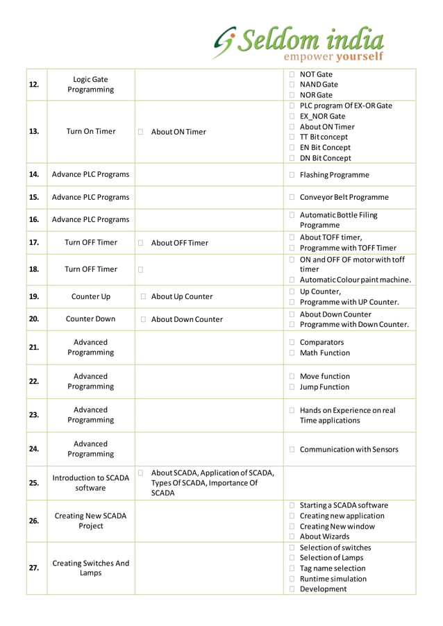 Session outline eb, plc, scada & ac drive | PDF