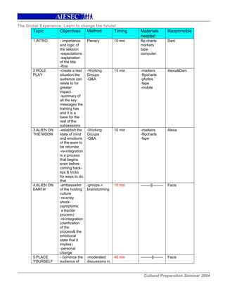 Session outline template cps[1] | DOC