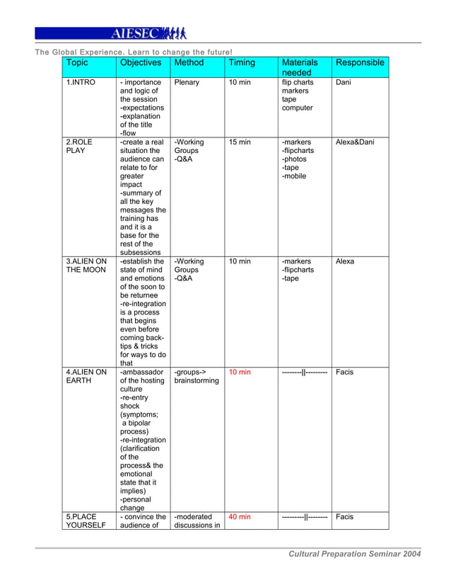 Session outline template cps[1] | PDF