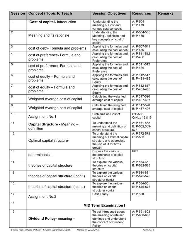 Session plan advanced corporate finance | PDF