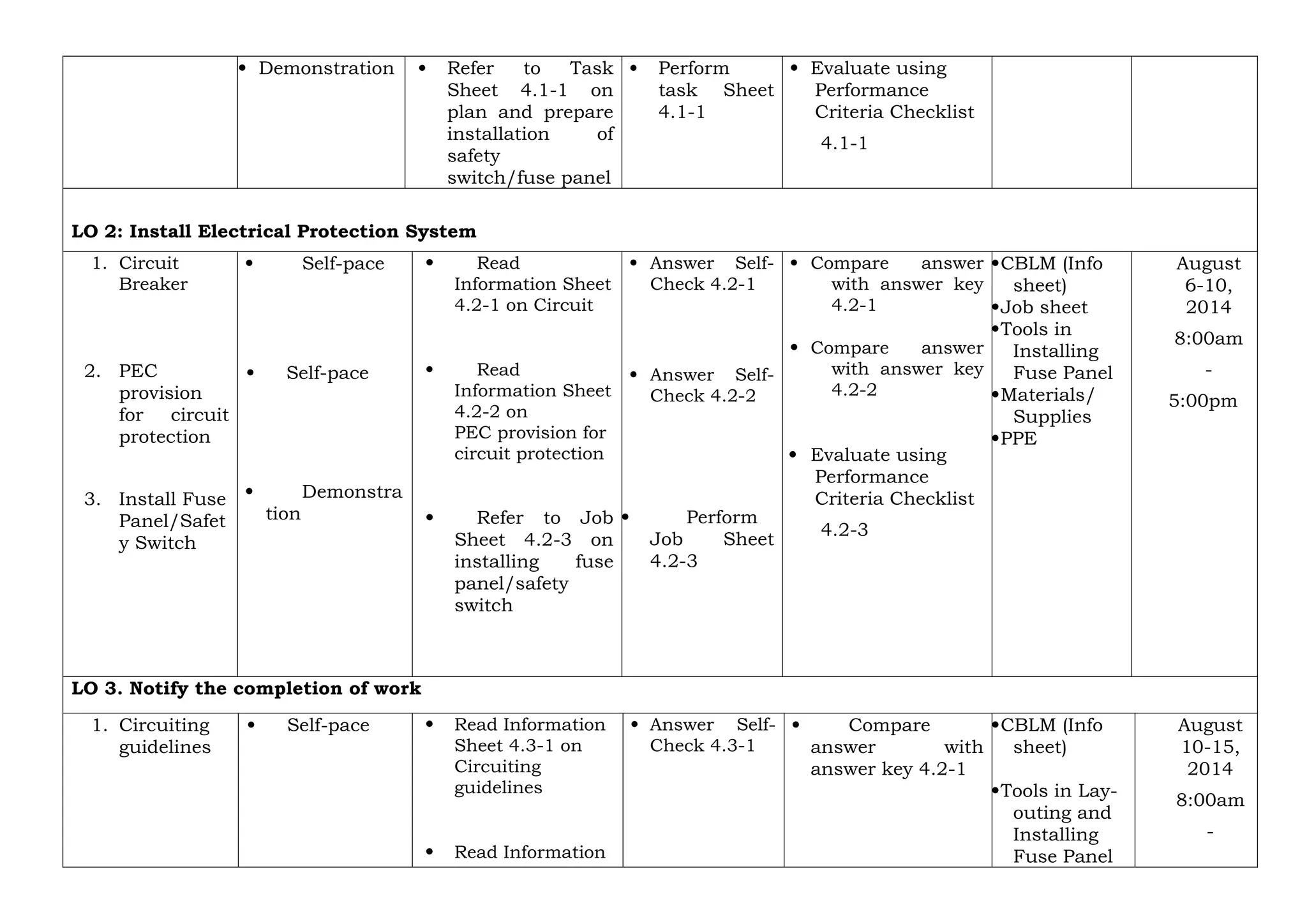 SESSION PLANNNING IN TRAINERS METHODOLOGY | DOC