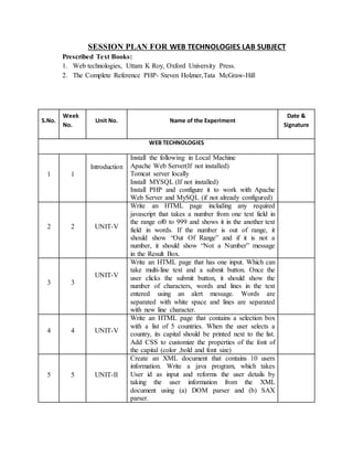 Session plan for web technologies lab subject | DOCX | Web Design and HTML | Internet