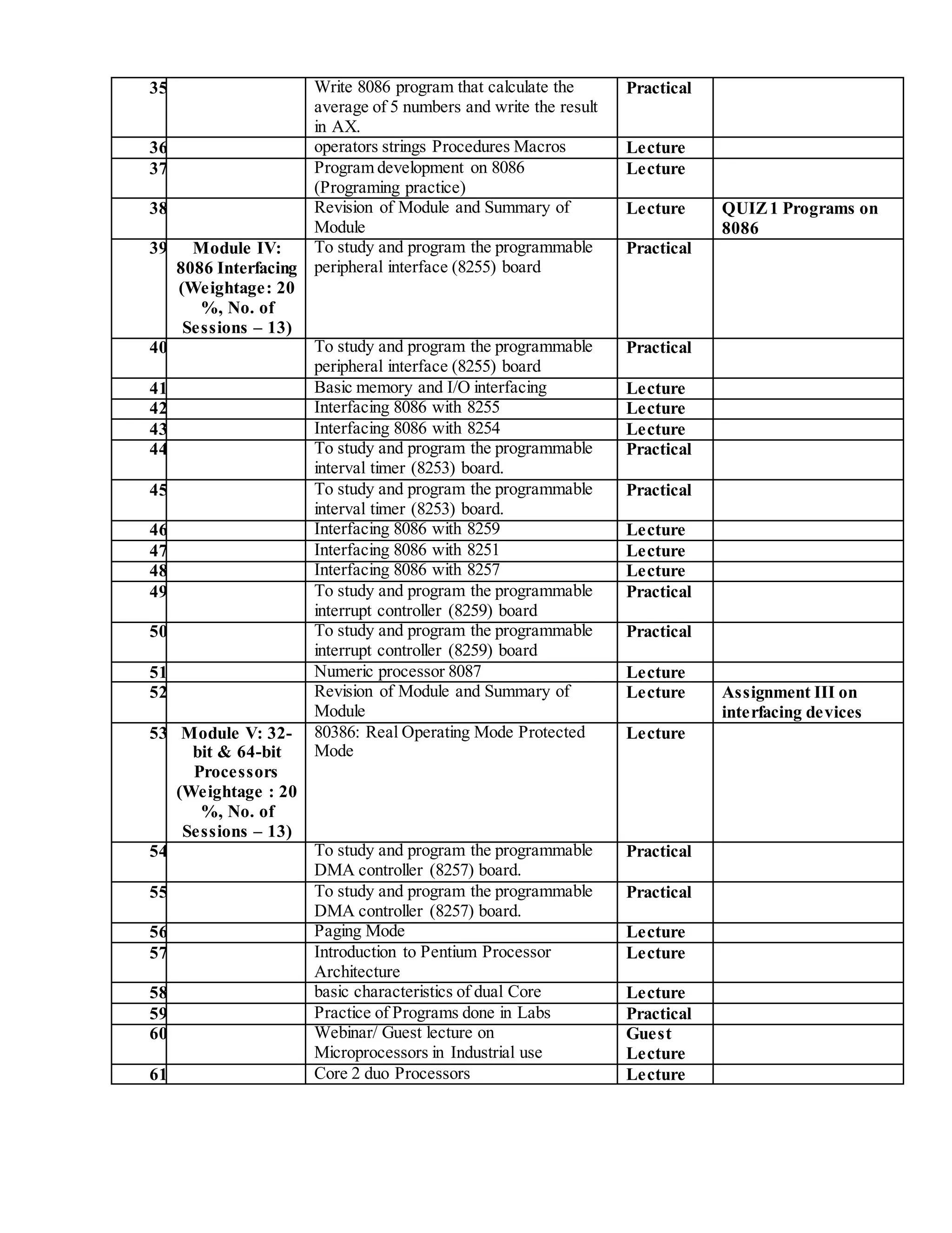 Session plan microprocessor & interfacing new | DOCX